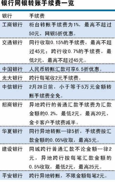 兴业银行跨省跨行转账手续费图标