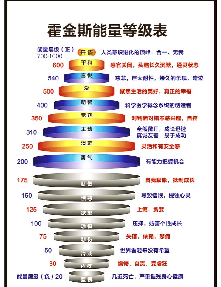 能级能量计算公式图标