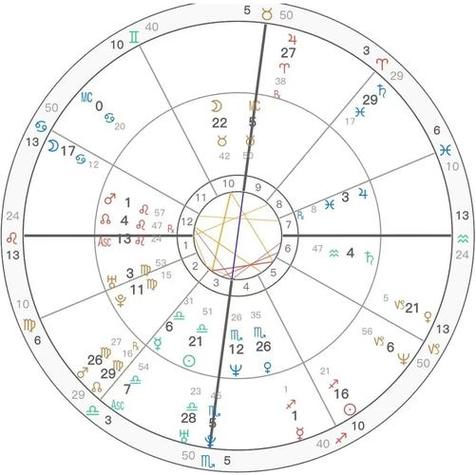 西洋占星图标