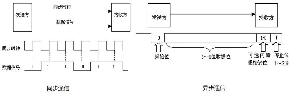 两部手机同步后都能收到信息吗图标
