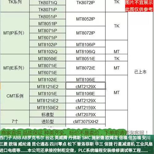 威纶通触摸屏型号详解图标