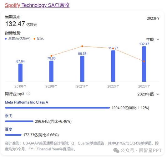 spotify年度报告在哪看截图