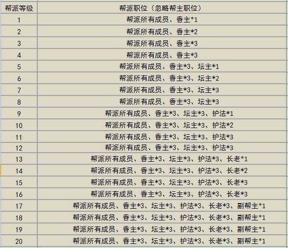 帮派职位称号截图
