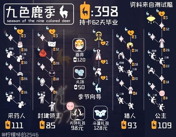 网易大神兑换码在哪截图