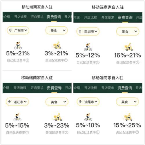 美团平台抽点怎么算的图标