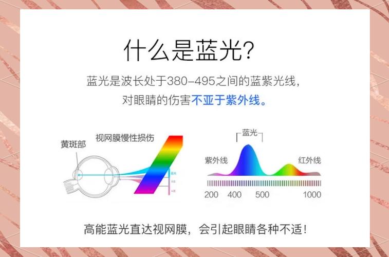 防蓝光防眩光有必要吗图标