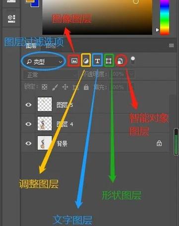 ps怎么添加图层截图