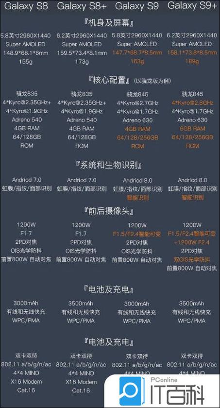 s9三星手机参数配置图标