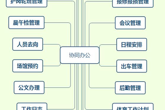 协同办公工作流图标