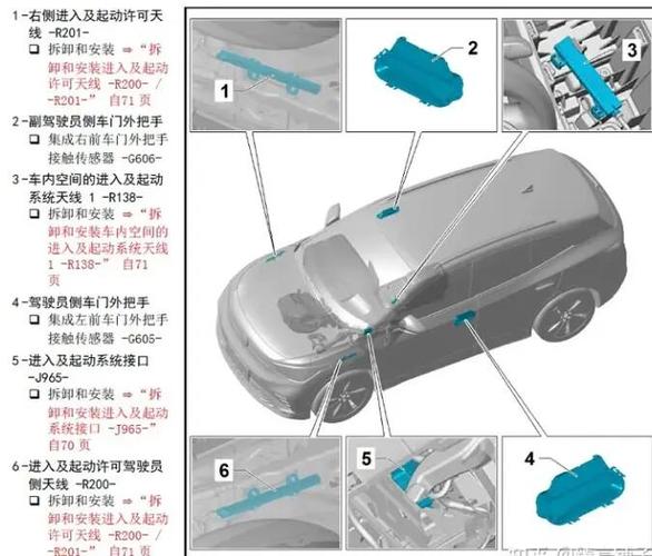 无钥匙感应距离图标