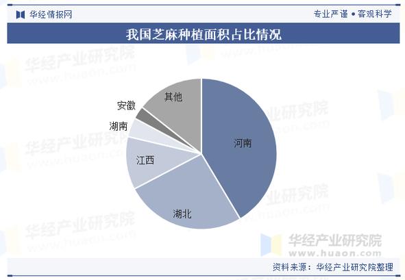 芝麻产量图标