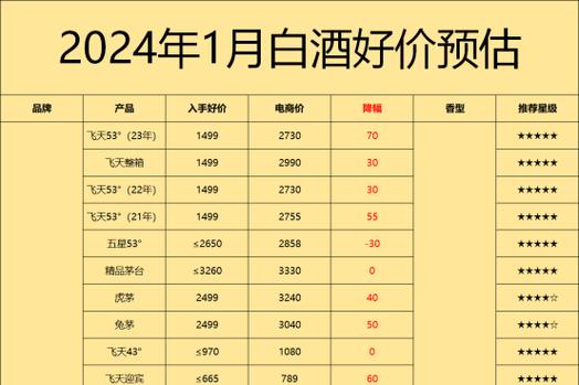 酒厂一年能赚多少钱图标