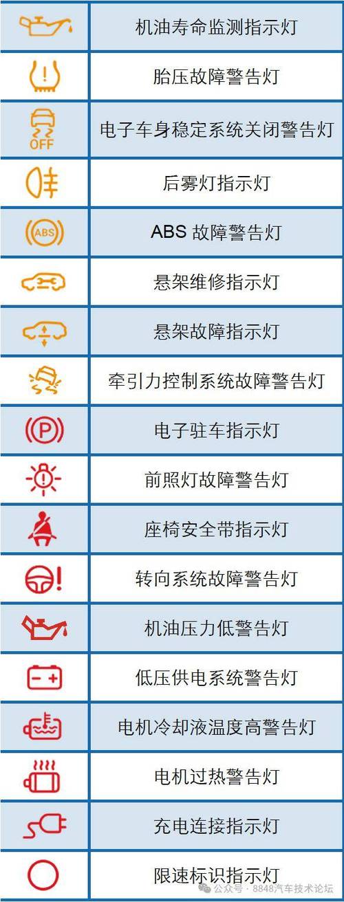 汽车上的标志图解大全图标