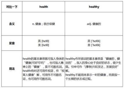 healthy和health的区别图标