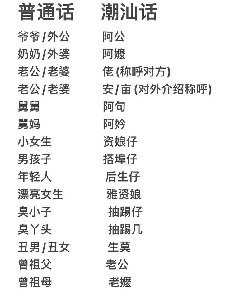 铭潮汕话读音播放图标