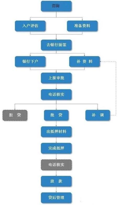 用父母的房产证可以贷款吗图标