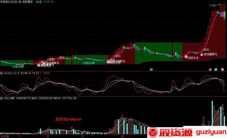 通达信超级绝密主图指标图标