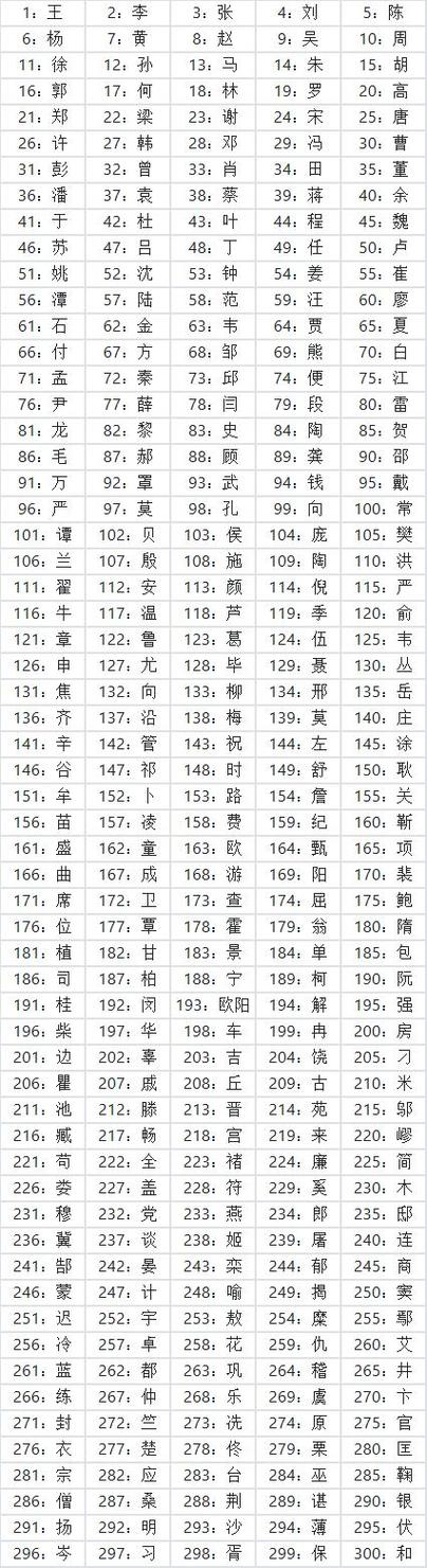 百家姓姓氏排名表图标
