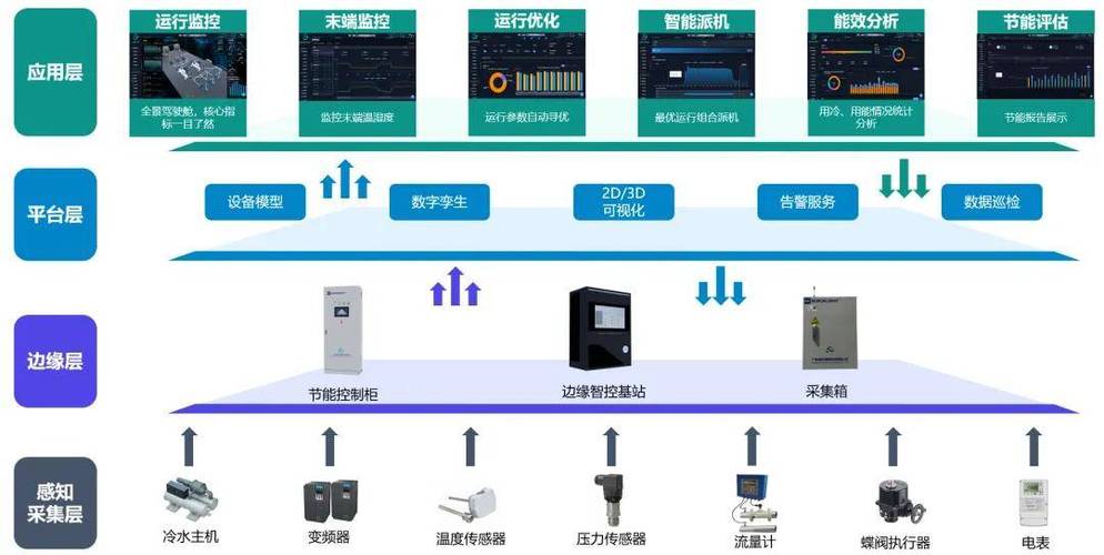 格力空调开关在哪图标