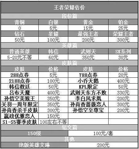 王者荣耀账号价值评估图标