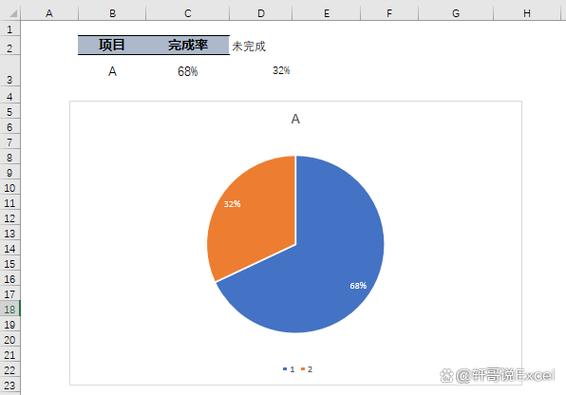 用颜色显示完成百分比截图