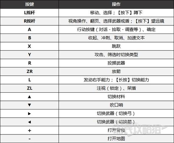 塞尔达传说按键图标
