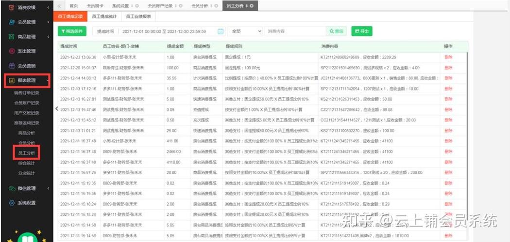 服装店提成图标
