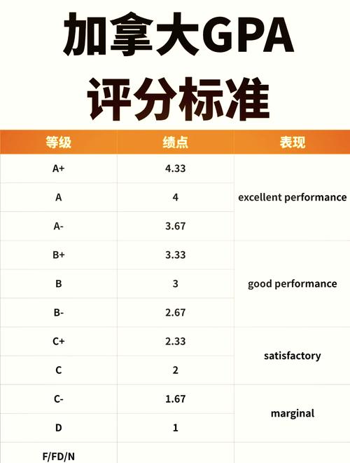 5分gpa多少算优秀缩略图