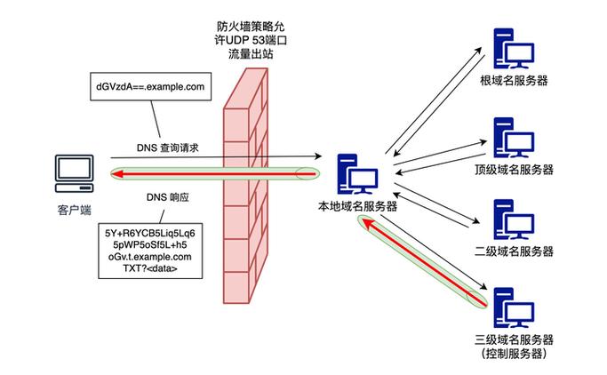 黑客可以通过端口做什么截图