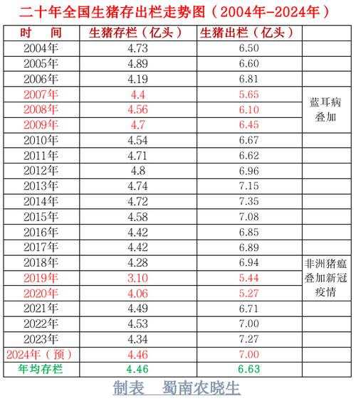 代养1000头猪的年利润截图