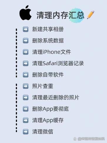 清理手机内存的方法图标