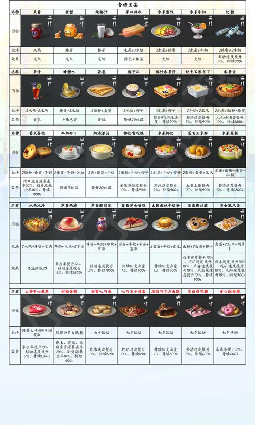 明日之后破解版内置菜单图标