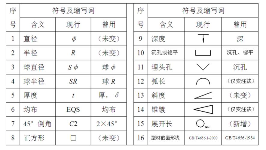 CAD直角符号标注快捷键图标