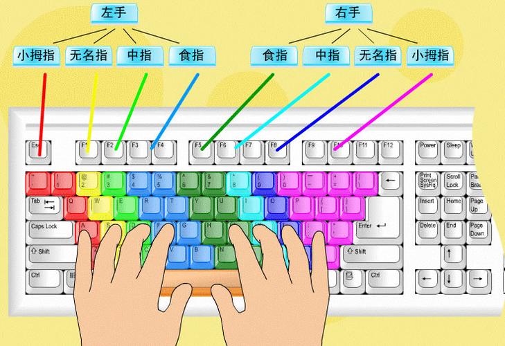 键盘按键位置高清图图标