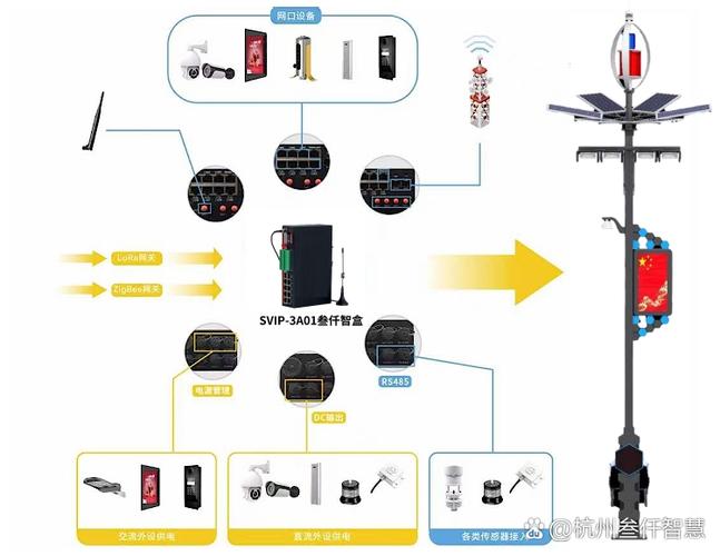 如何把4g网络变成5g网络图标