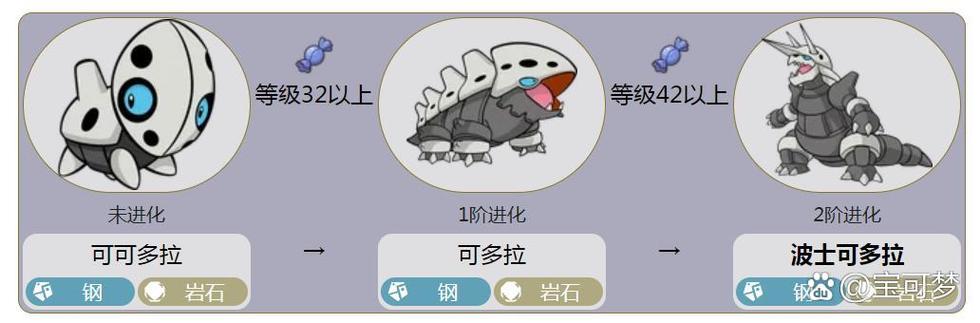 可可多拉厉害吗图标