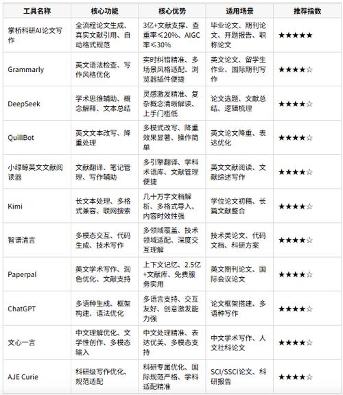 写论文哪个软件好图标
