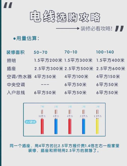 空调电线2.5平方够吗图标