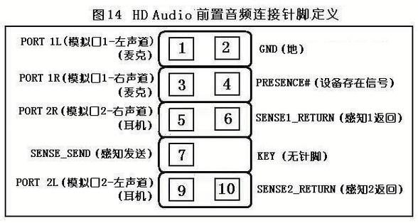 主板上音频接口接线图标