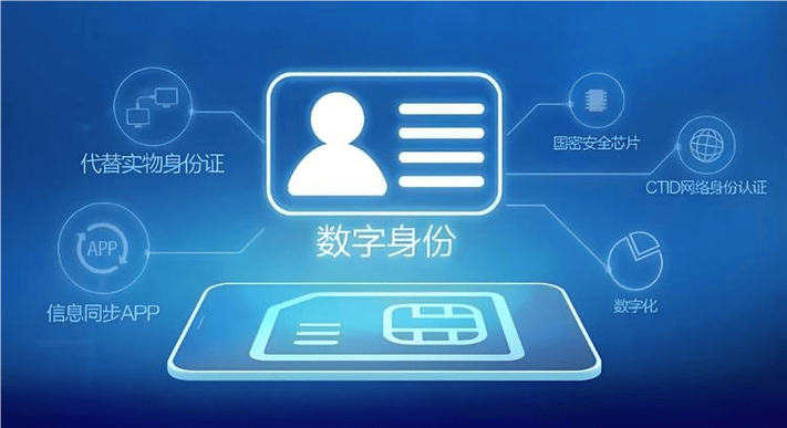 怎么查询身份证被盗用截图