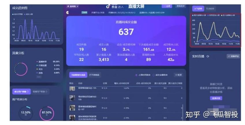 直播一个小时需要多少流量图标