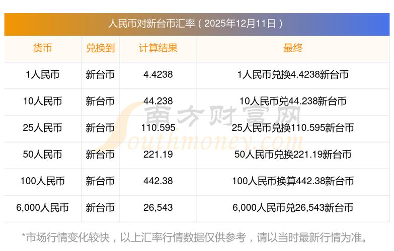 新台币对人民币汇率今日汇率查询图标