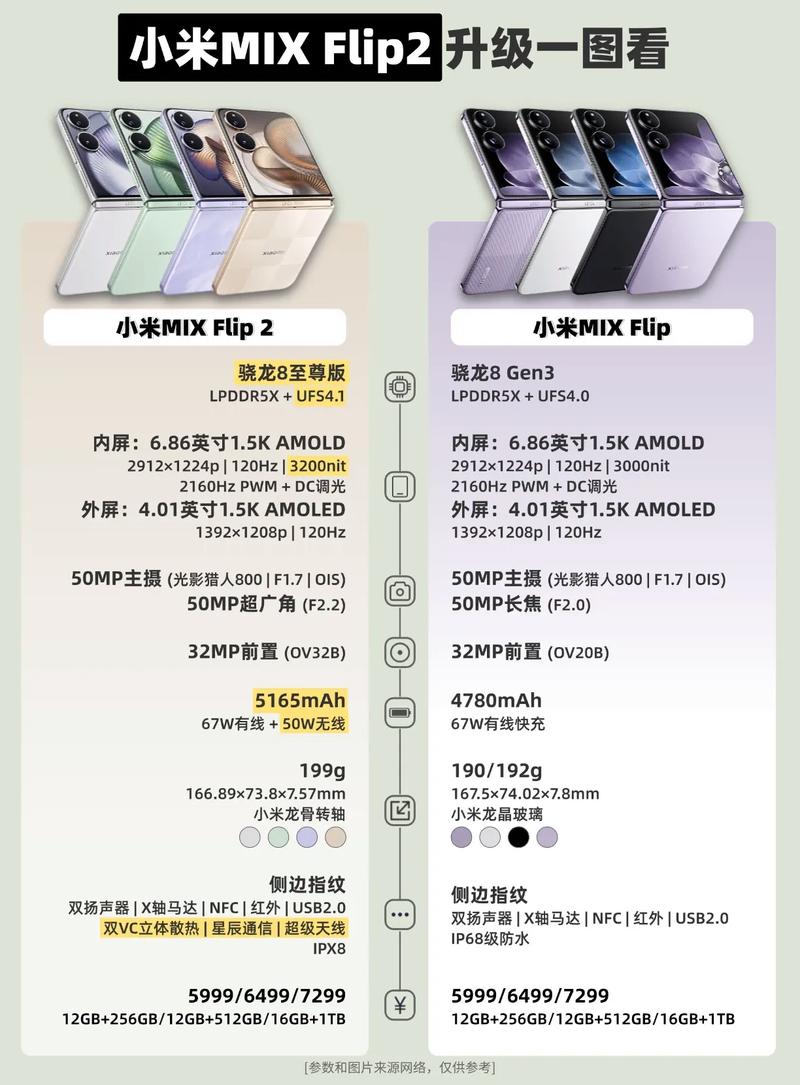 mix2系统更新到什么版本了图标