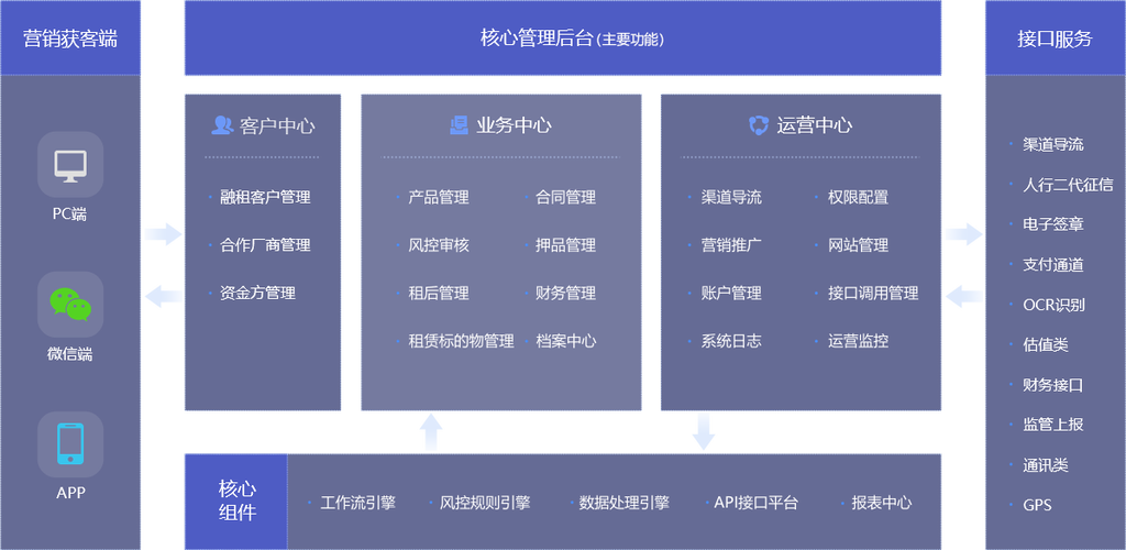 融资租赁软件图标