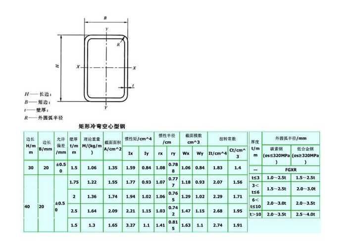 方管的规格型号和价格图标