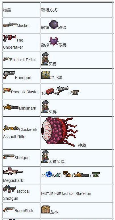 泰拉瑞亚传送门枪怎么用图标