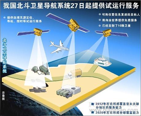 中国北斗地图导航截图