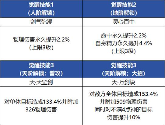 人物pvp伤害什么意思