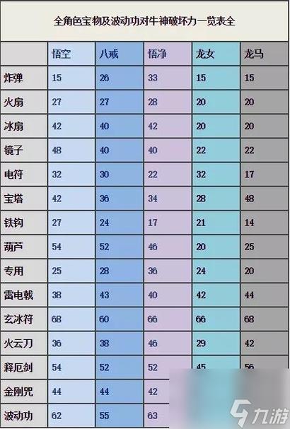 西游释厄传2道具介绍图标