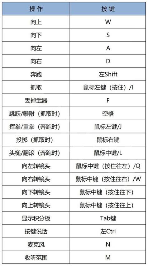按键设置一览图标